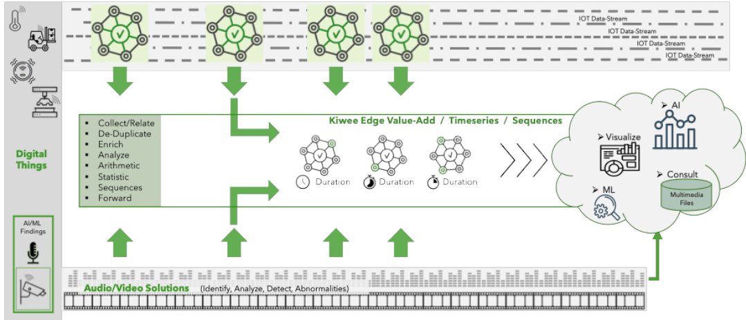 Kiwee Edge – Kiwee Solutions GmbH